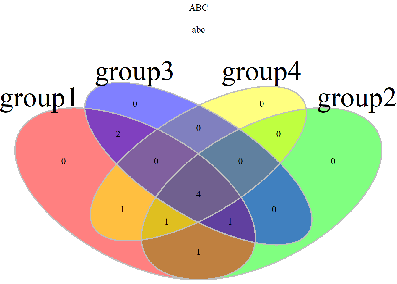 Chapter 9 R R ggplot2 